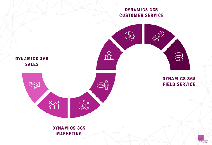 Dynamics 365 Vs Salesforce Blacklight Software